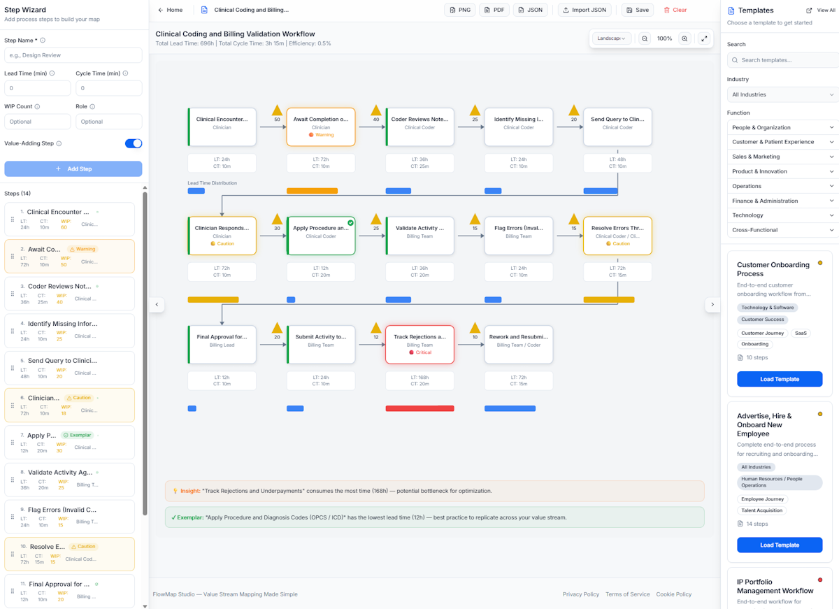 FlowMap Studio - Value Stream Mapping Made Simple